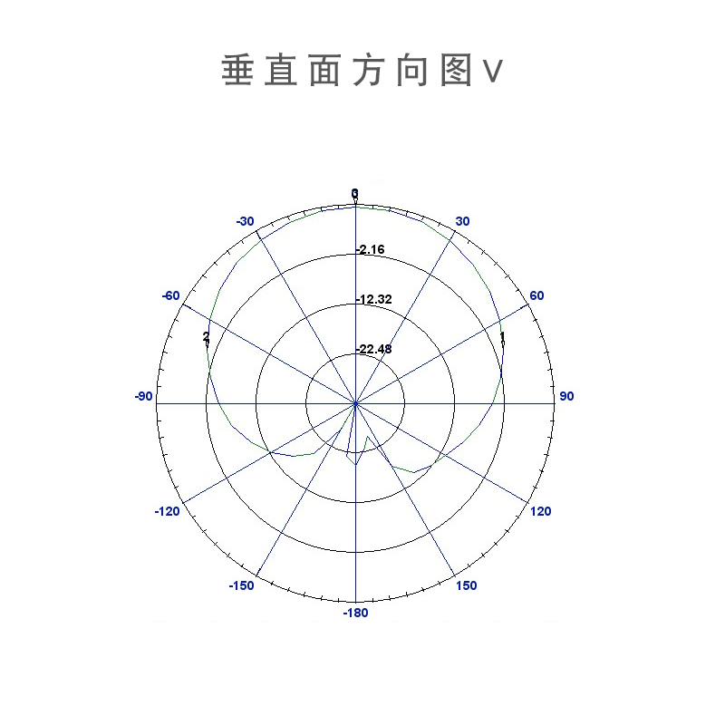 1.5G 55° 11dBi单极化板线路pcb板对数周期定向天线 - 【深圳嵘信通讯】